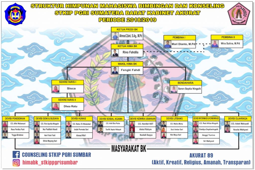Struktur Hima – Prodi Bimbingan dan Konseling